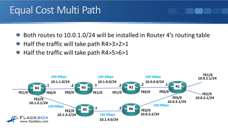 Cisco Equal Cost Multi Path ECMP Tutorial - FlackBox