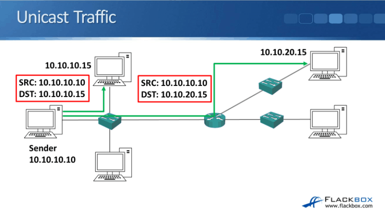 IP Address Classes - FlackBox