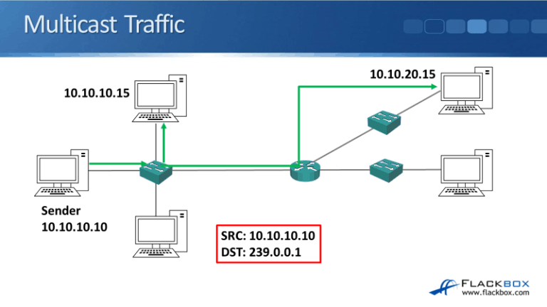 IP Address Classes - FlackBox