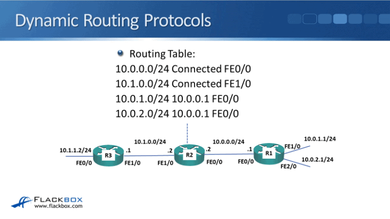 Dynamic Routing Protocols vs Static Routes Tutorial - FlackBox