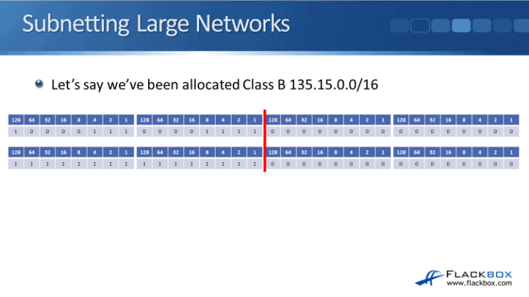 Subnetting Class A and Class B Networks Tutorial - FlackBox
