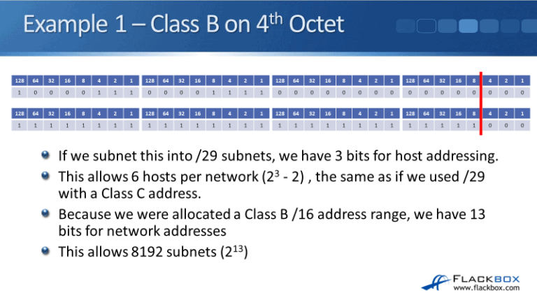 Subnetting Class A And Class B Networks Tutorial Flackbox