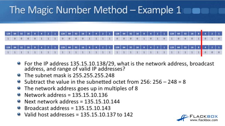 Subnetting Class A and Class B Networks Tutorial - FlackBox
