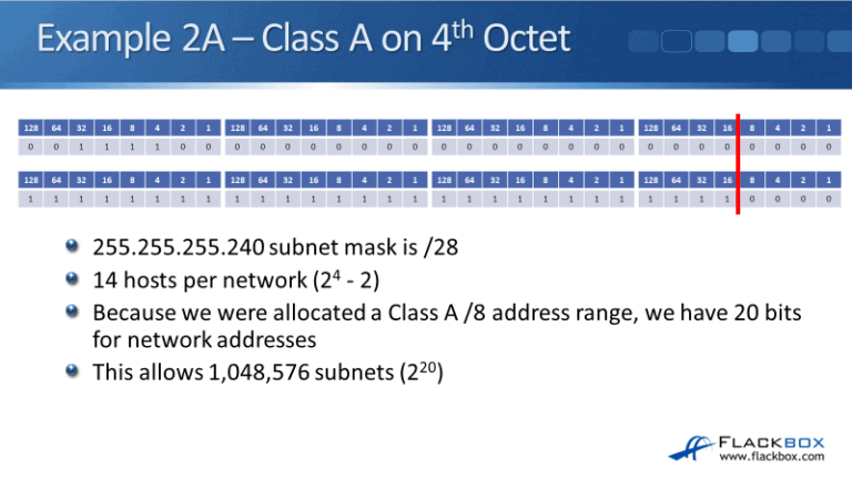 Subnetting Class A and Class B Networks Tutorial - FlackBox