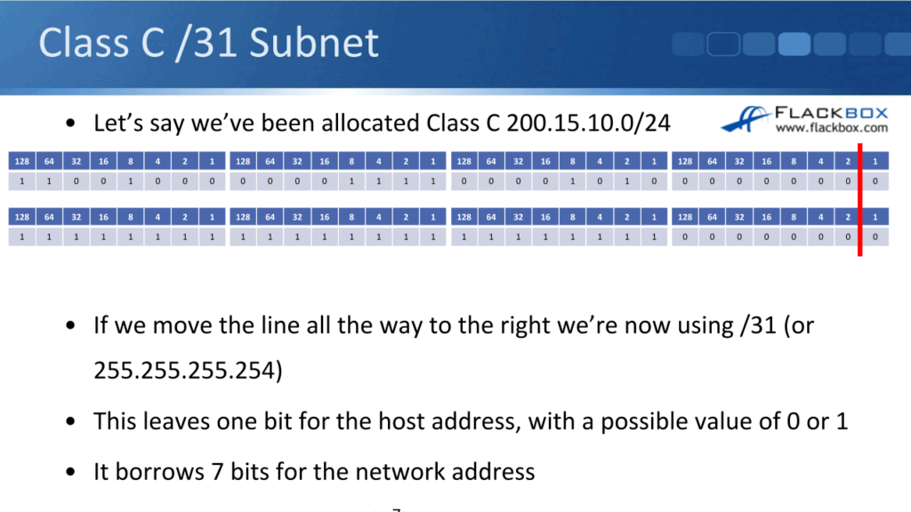 Subnetting Class C Networks And Vlsm Tutorial Flackbox