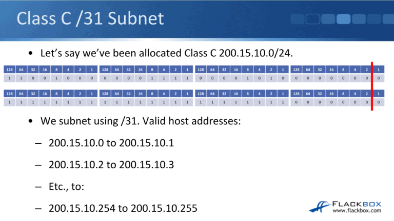 Subnetting Class C Networks and VLSM Tutorial - FlackBox
