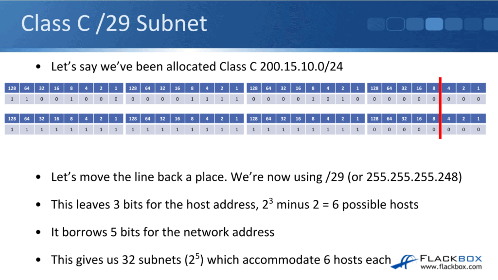 Subnetting Class C Networks And Vlsm Tutorial Flackbox