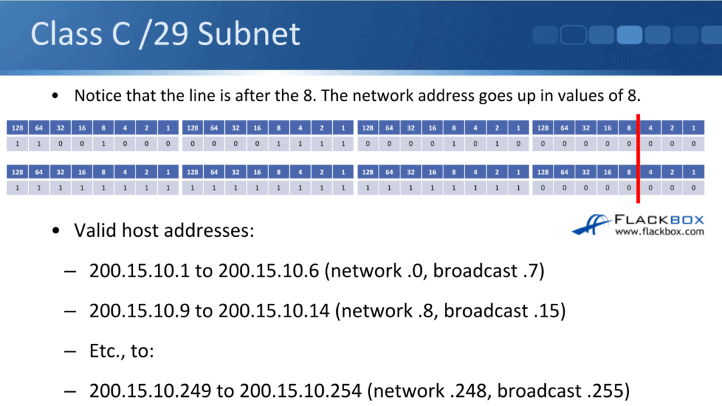 Subnetting Class C Networks and VLSM Tutorial - FlackBox