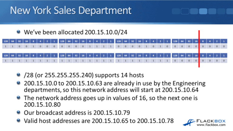 VLSM Variable Length Subnet Mask Example - FlackBox