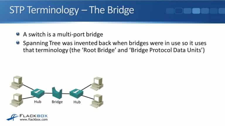 Cisco Spanning Tree Terminology - The Bridge - FlackBox