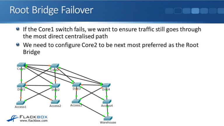 Spanning Tree Root Bridge Election on Cisco Switches - FlackBox