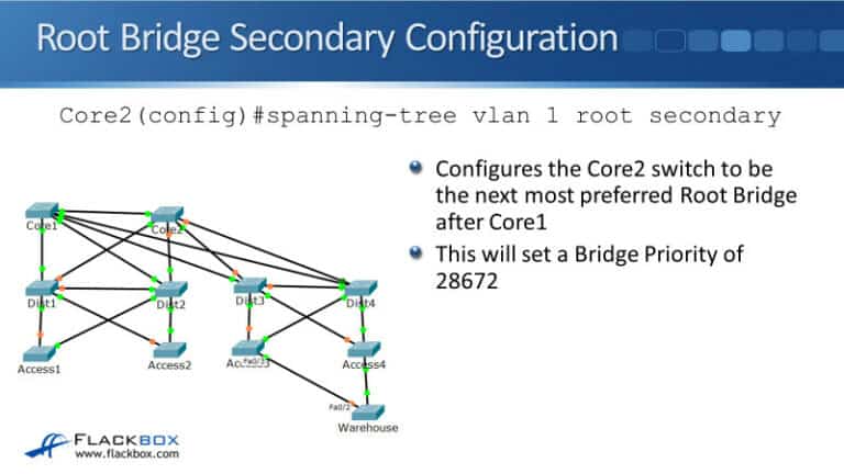 Spanning Tree Root Bridge Election on Cisco Switches - FlackBox