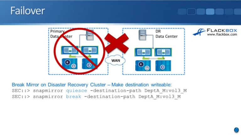 NetApp Unified Replication - FlackBox