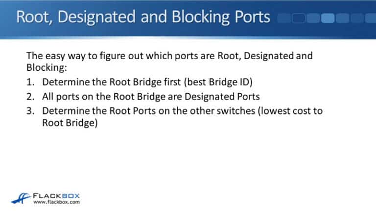 How the Spanning Tree Works - FlackBox