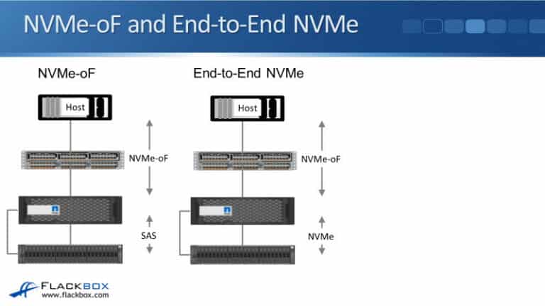 NetApp NVMe-oF Tutorial - FlackBox