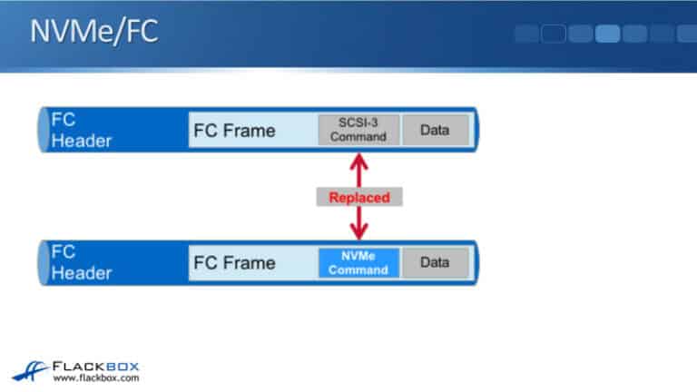 NetApp NVMe-oF Tutorial - FlackBox