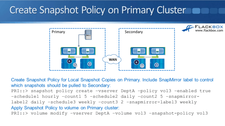 NetApp Unified Replication - FlackBox