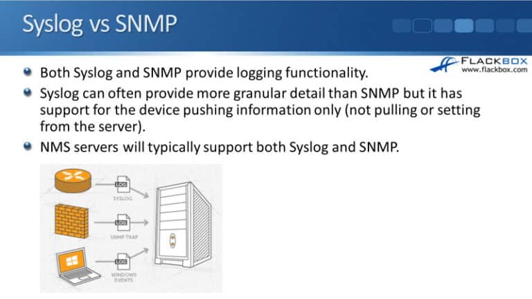 SNMP Simple Network Management Protocol - FlackBox