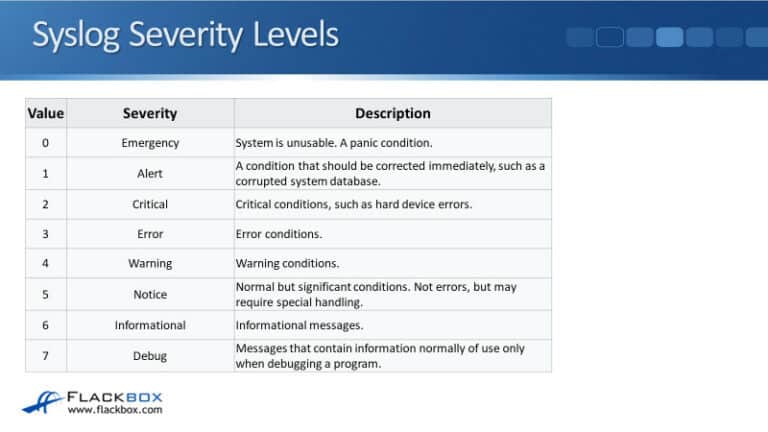 Cisco Syslog Tutorial - FlackBox
