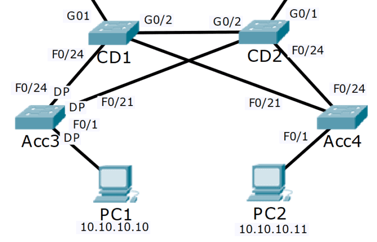 Spanning Tree Verification and Troubleshooting Commands - FlackBox