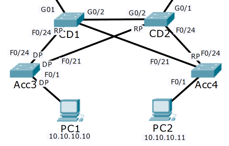 Spanning Tree Verification and Troubleshooting Commands - FlackBox