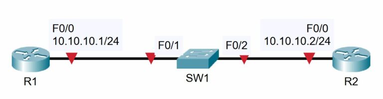 Cisco Basic Layer 1 and 2 Troubleshooting - FlackBox