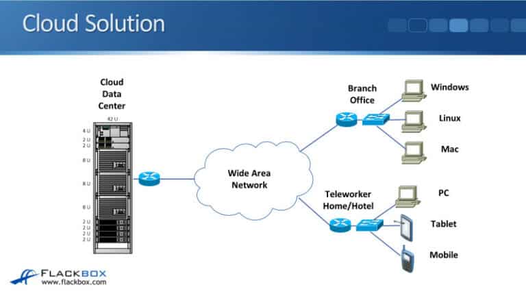 Cloud IaaS Infrastructure as a Service Tutorial - FlackBox