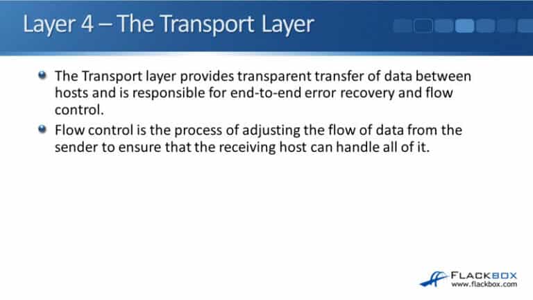 The Transport Layer Header Tcp And Udp Flackbox