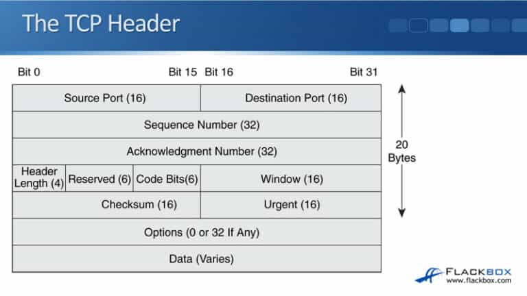 The Transport Layer Header Tcp And Udp Flackbox