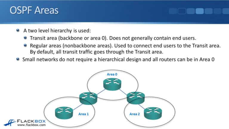 Cisco OSPF Areas Tutorial - FlackBox