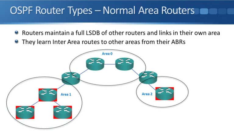 Cisco OSPF Areas Tutorial - FlackBox