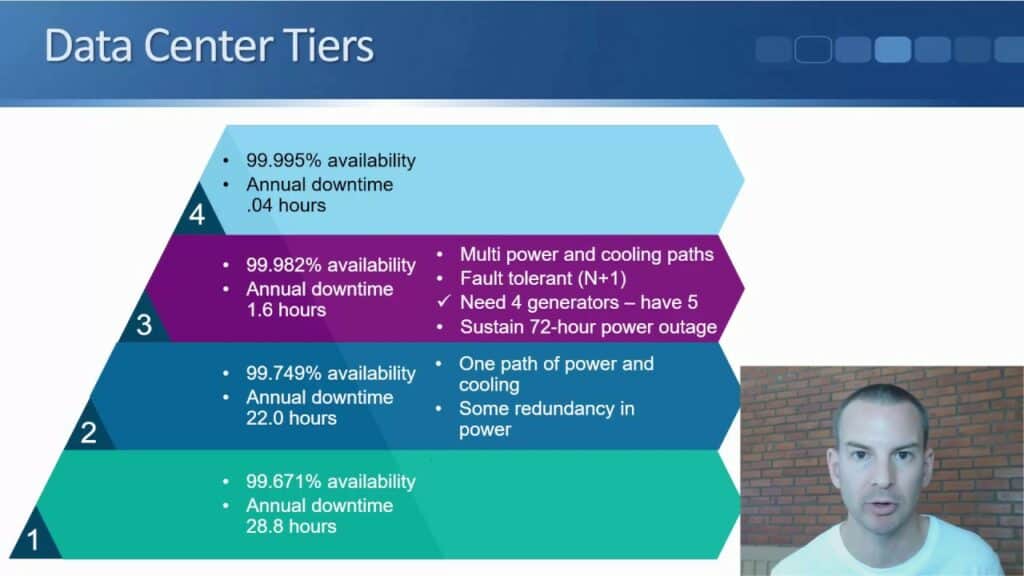 Traditional IT Deployment Models - On Prem and Colo - FlackBox