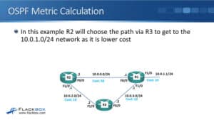 Cisco OSPF Cost Metric - FlackBox