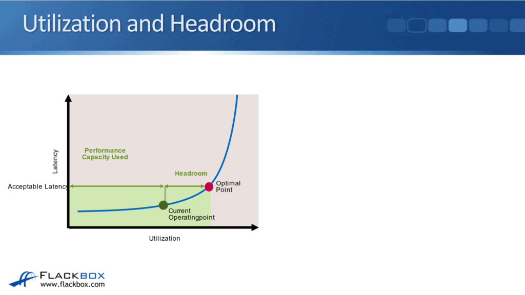 NetApp ONTAP Performance Overview - FlackBox