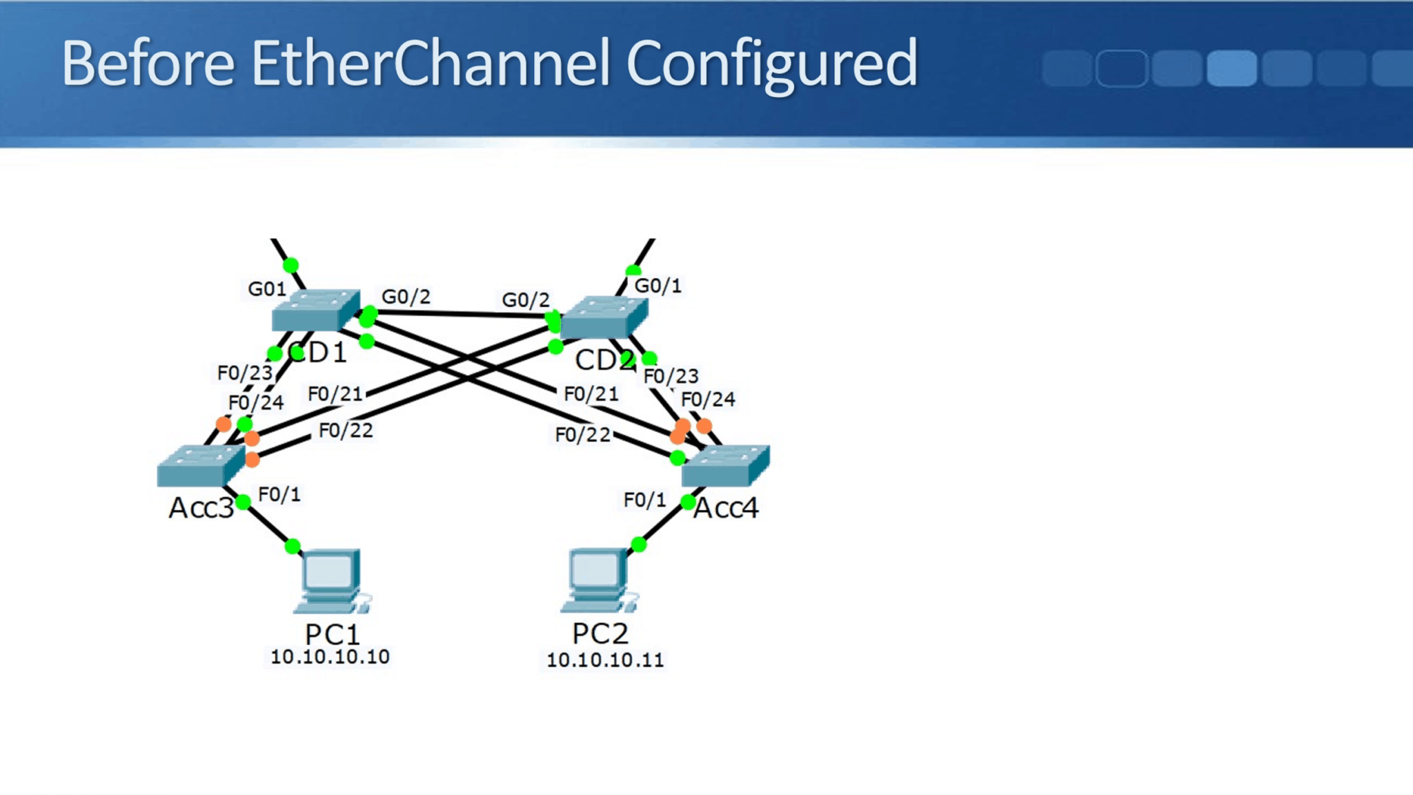 Cisco StackWise, VSS, and vPC - FlackBox