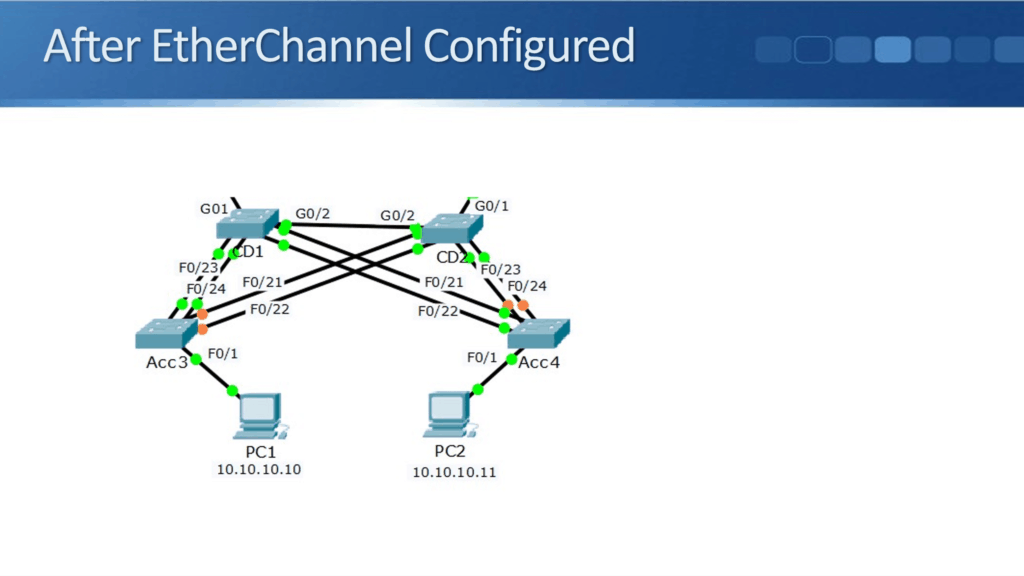 Cisco StackWise, VSS, and vPC - FlackBox Cisco StackWise, VSS, and vPC - FlackBox