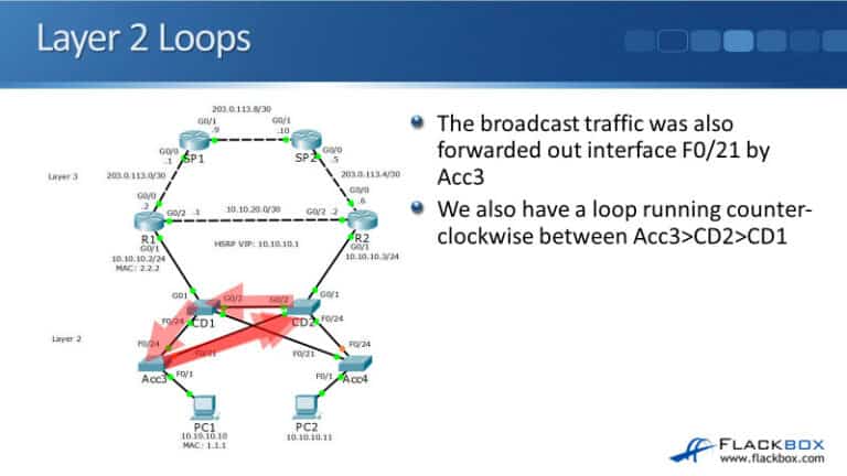 Why We Have The Spanning Tree Protocol - FlackBox