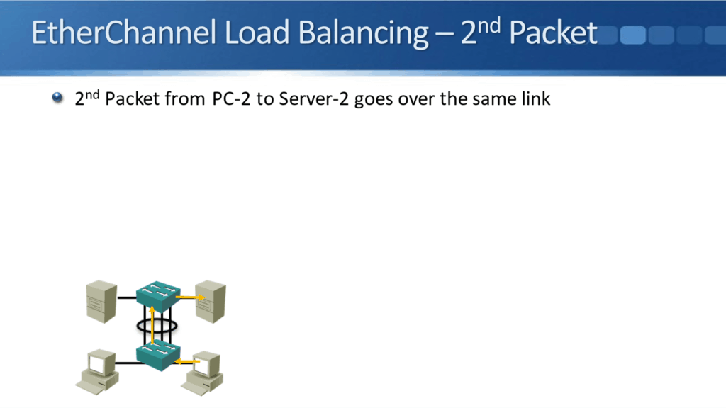 Cisco EtherChannel Load Balancing - FlackBox