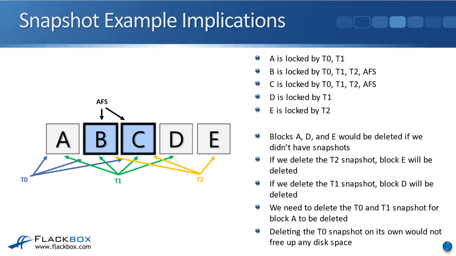 NetApp Snapshot Operation - FlackBox