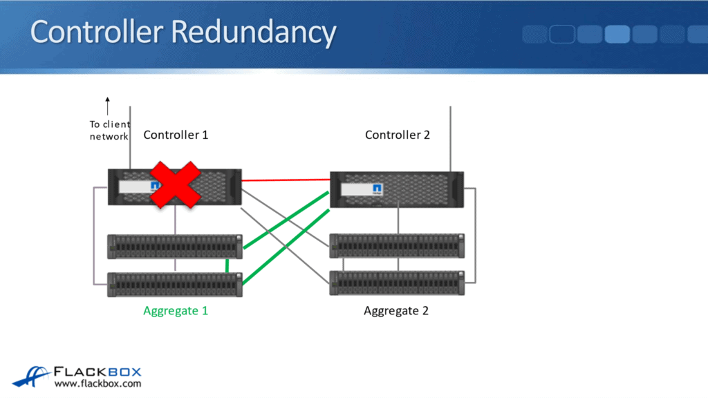 NetApp Data Protection Overview - FlackBox