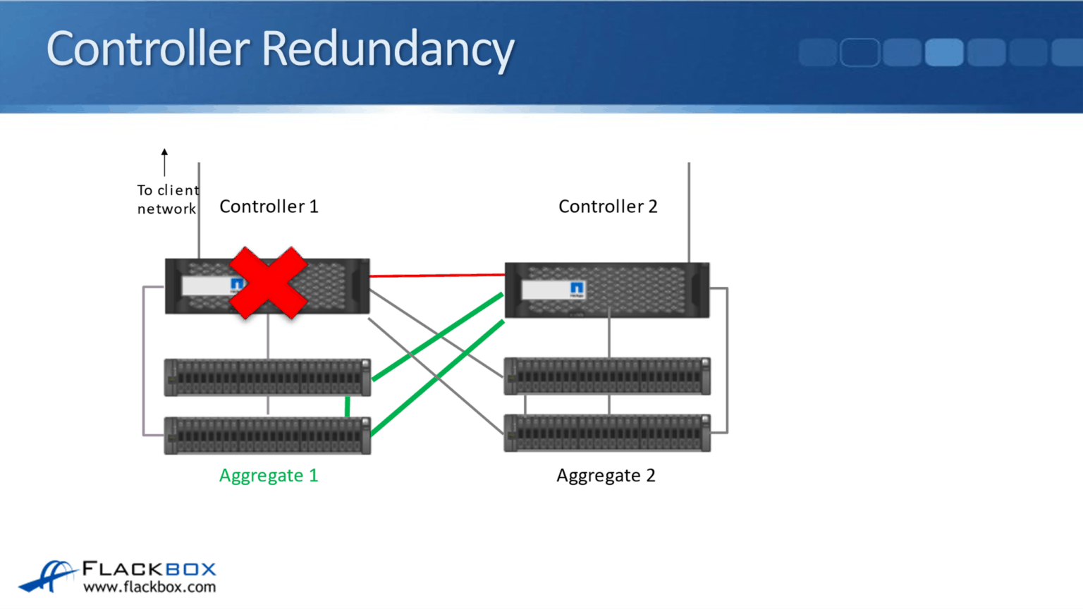 NetApp Data Protection Overview - FlackBox