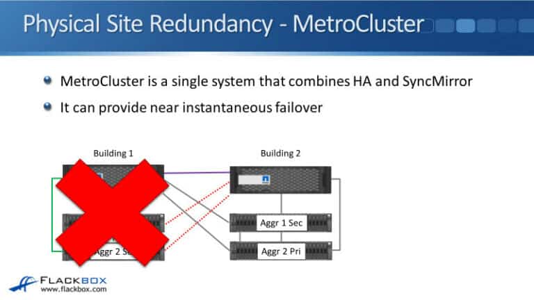 NetApp Data Protection Overview - FlackBox
