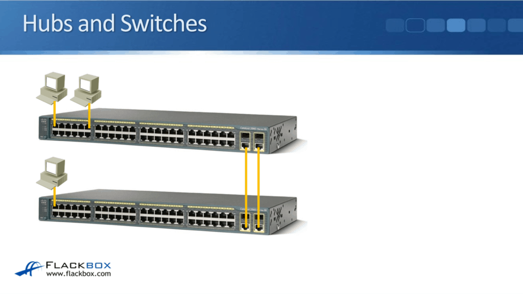 Cisco Switches vs Hubs - FlackBox