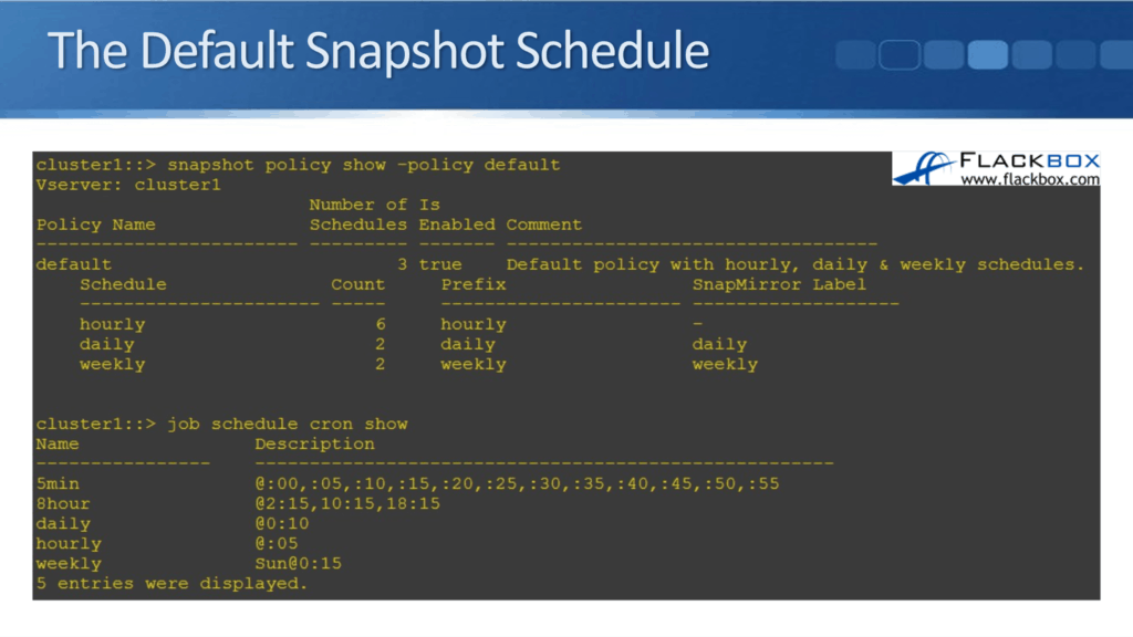NetApp Snapshot Schedules - FlackBox