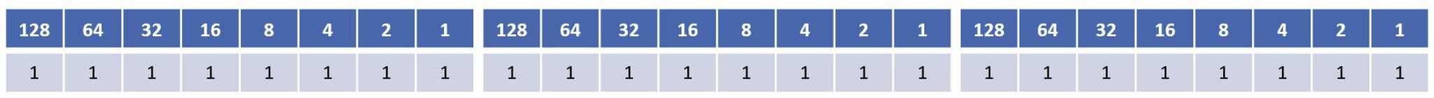 Subnetting Practice Questions - FlackBox