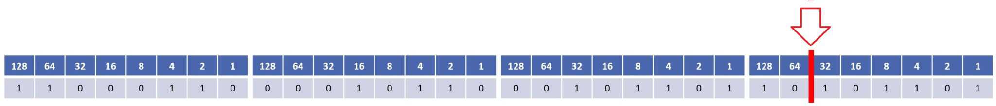 Subnetting Practice Questions - FlackBox