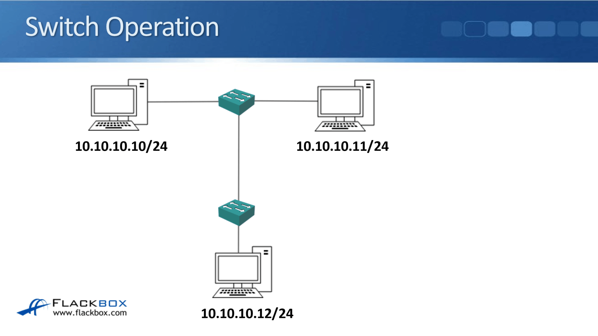 Cisco Routers - FlackBox