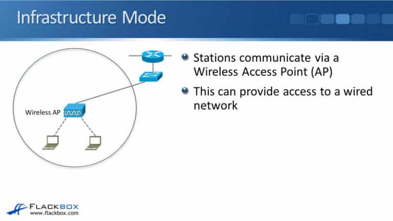 Cisco Wireless Network Types - FlackBox
