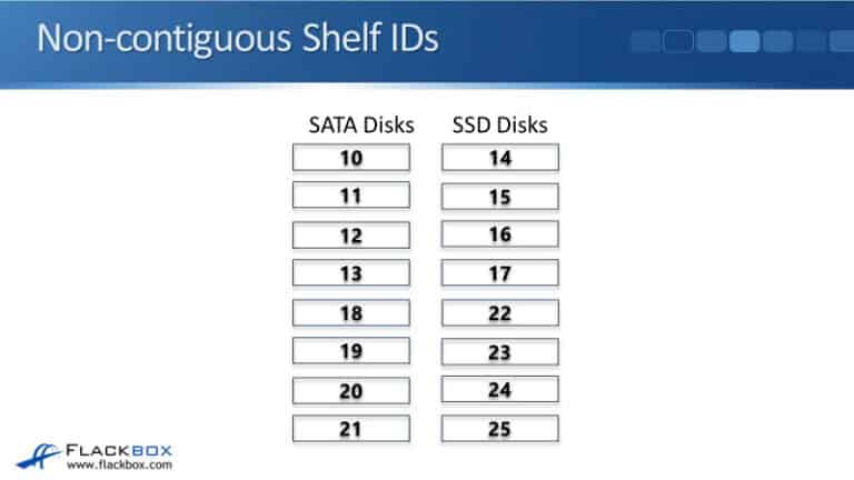 NetApp Disk Shelf Numbering - FlackBox