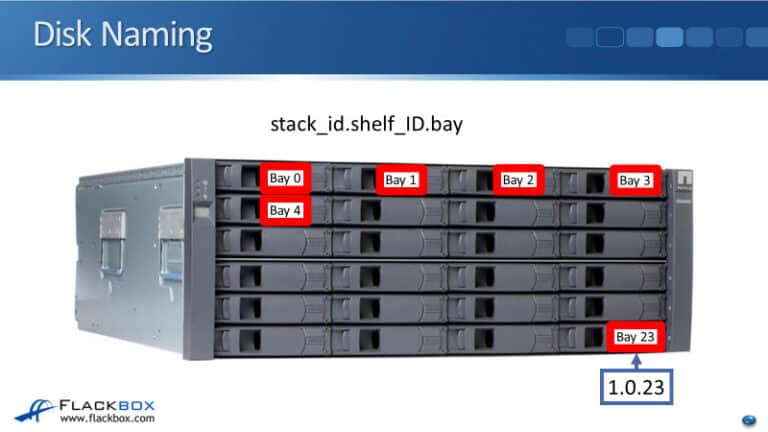 NetApp Disk Shelf Numbering - FlackBox
